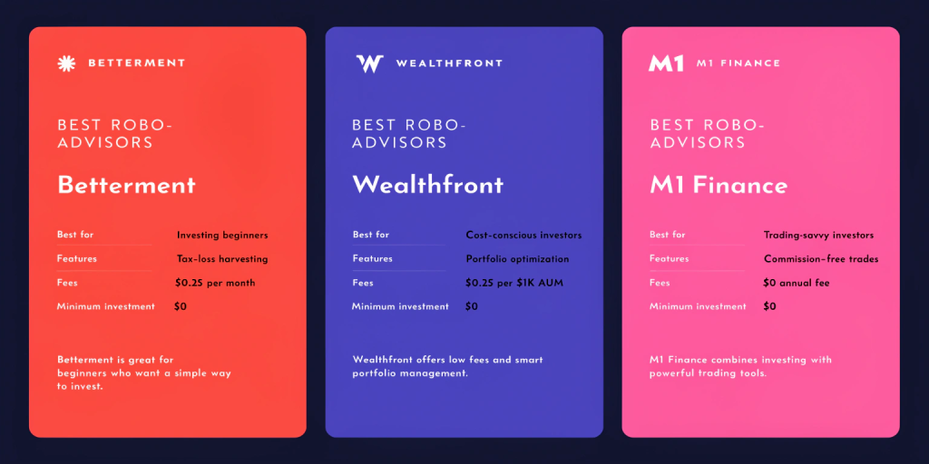 Best Robo-Advisors for Beginners in 2025 – Top Picks for Automated ...