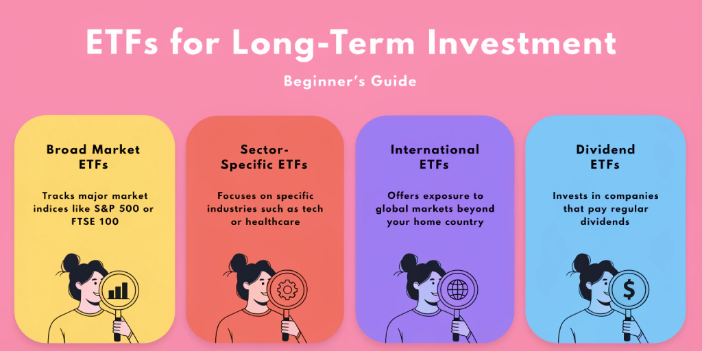 Best ETFs for Long-Term Investment in 2025 – Top Picks for Beginners